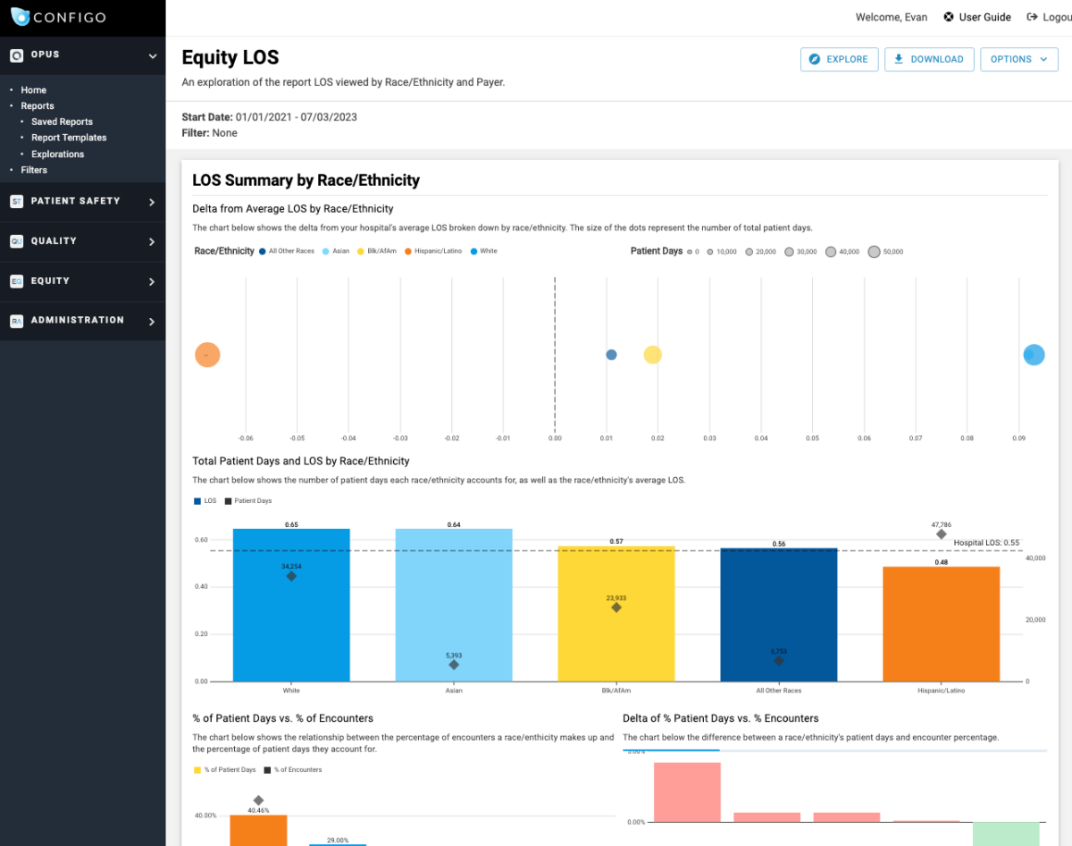 Enhancing Equity in Length of Stay with Configo Health’s Opus - Configo ...