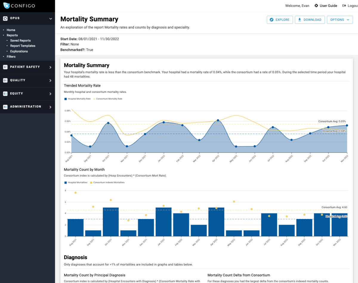 Leveraging Opus for Efficient Mortality Rates Benchmarking and Quality ...