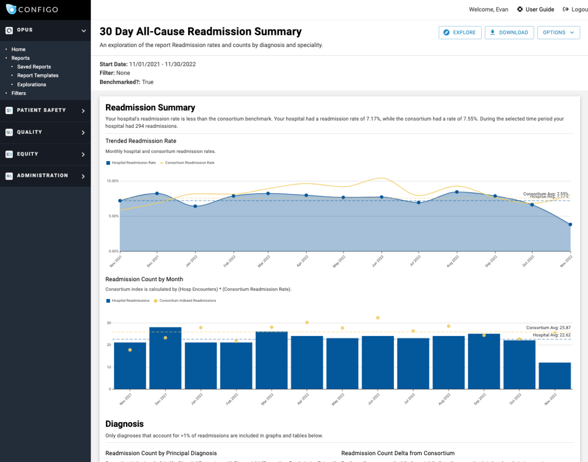 Implementing Opus for Efficient Readmission Rates Benchmarking and ...