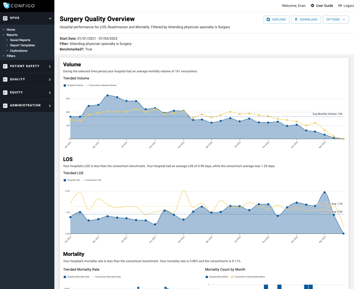 Understanding Surgical Outcomes and Volumes with Configo Health's Opus ...